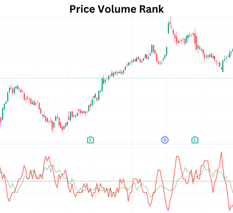 Unlocking Trends With The Power Of Price Volume Rank Indicator ...