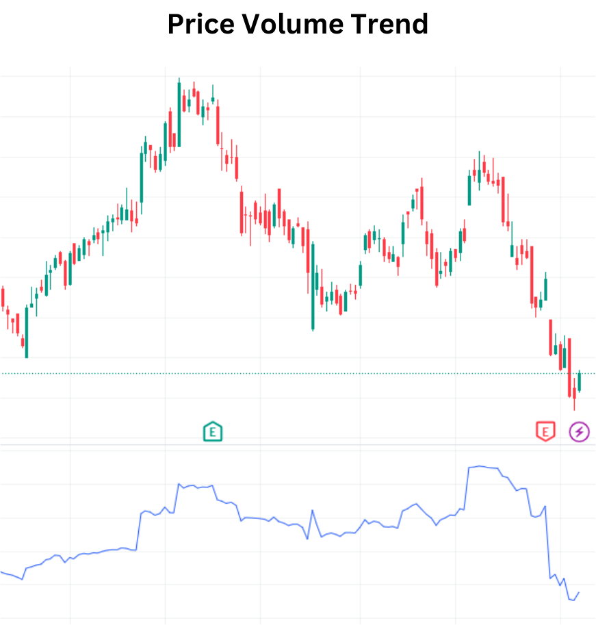 Deciphering Market Flows With Price Volume Trend (PVT) Indicator ...