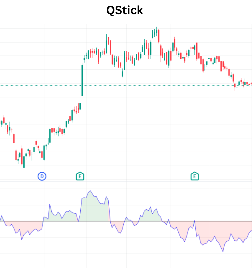 Charting Success With Q Stick Indicator | XCalData Blogs