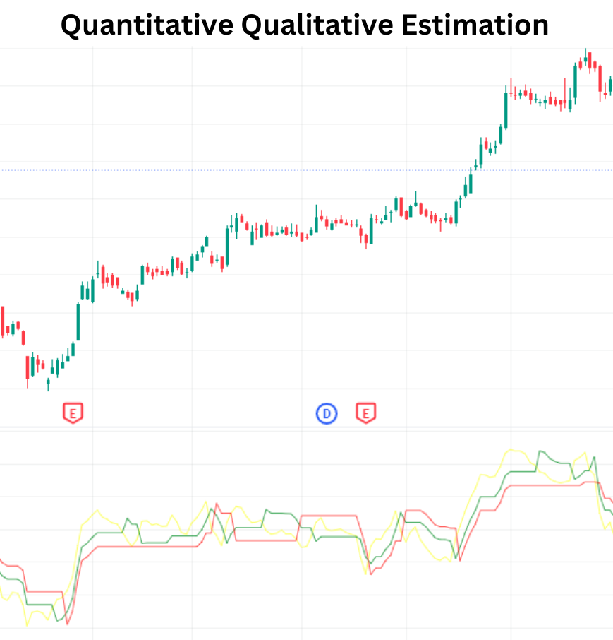 Quantitative Qualitative Estimation Qqe Mastering Market Trends With Precision Xcaldata Blogs