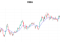 Unlocking The Power Of RMA: A Comprehensive Guide To Mastering Trading ...