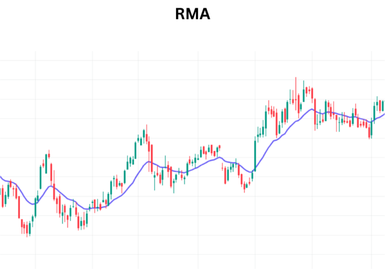 Unlocking The Power Of RMA: A Comprehensive Guide To Mastering Trading ...