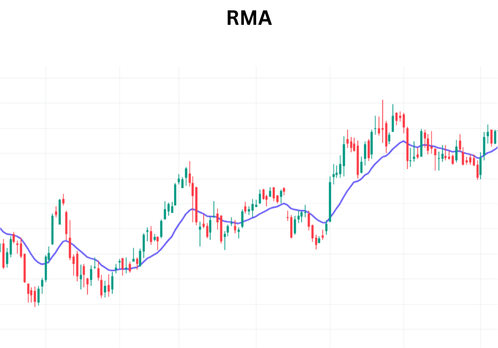 Unlocking The Power Of RMA: A Comprehensive Guide To Mastering Trading ...