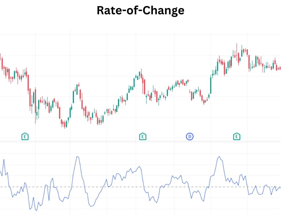Mastering Rate-of-Change (ROC) Indicator: A Comprehensive Guide | XCalData Blogs