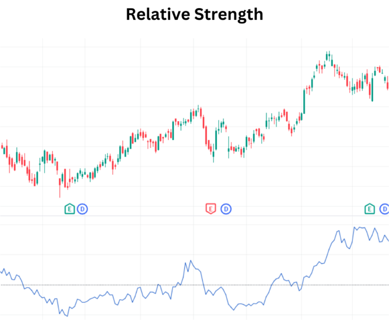 Mastering Relative Strength Investing: A Comprehensive Guide | XCalData ...