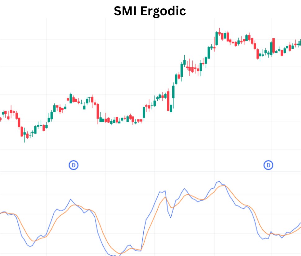 Smart Trading Success With SMI Ergodic | XCalData Blogs