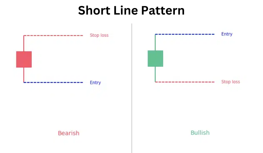 Short Line Pattern: A Tactical Insight Into Market Reversals | XCalData ...