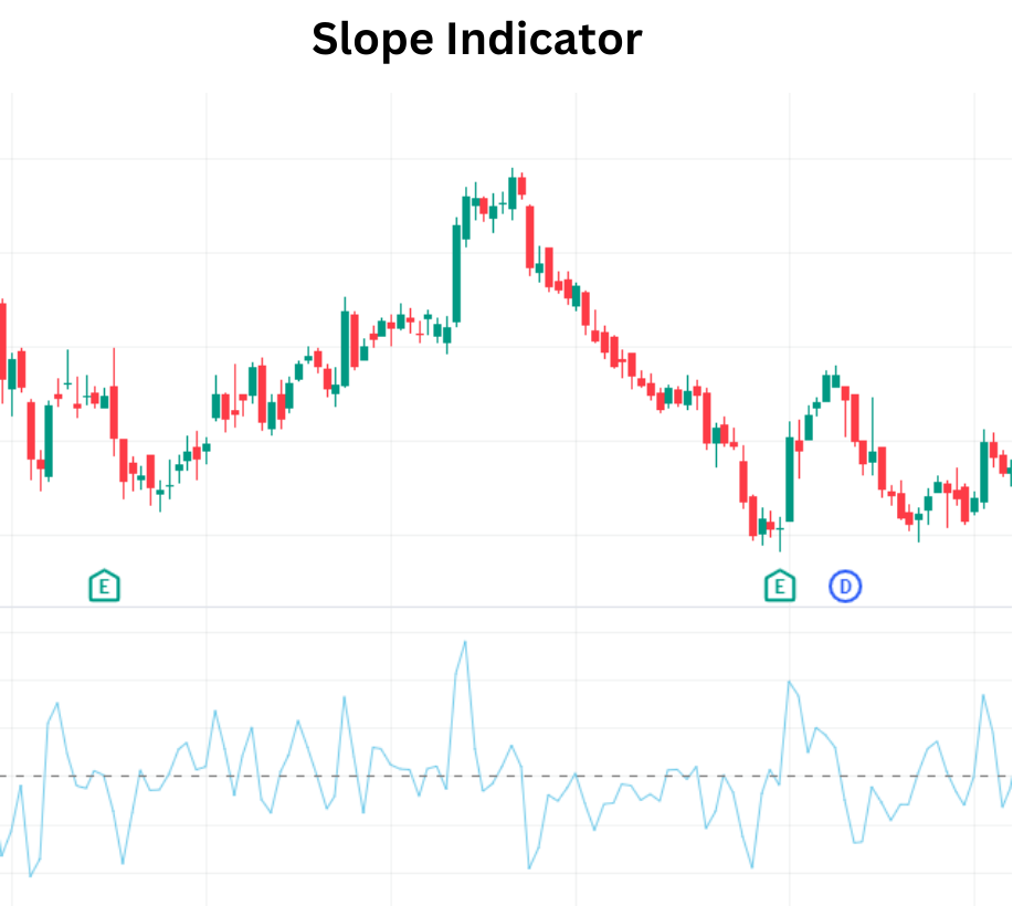 Power Of The Slope Indicator In Profitable Trade | XCalData Blogs