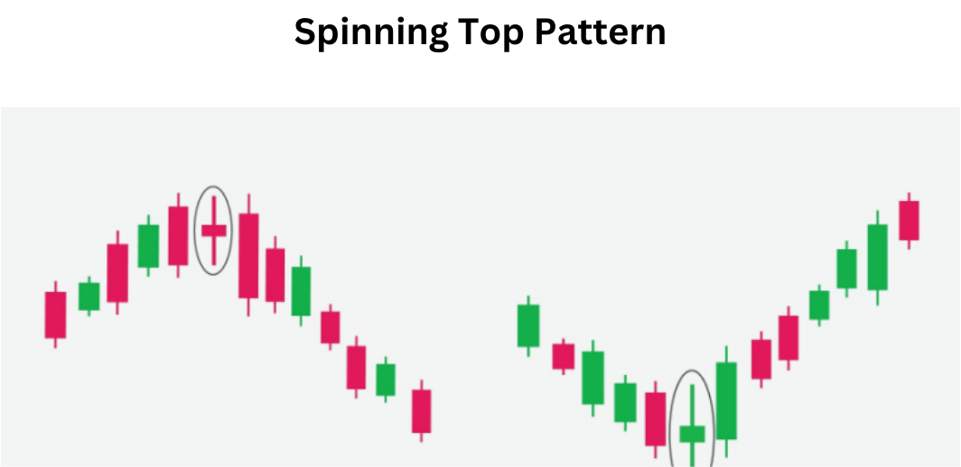 Spinning Top Pattern: Navigating Market Indecision In Trading ...