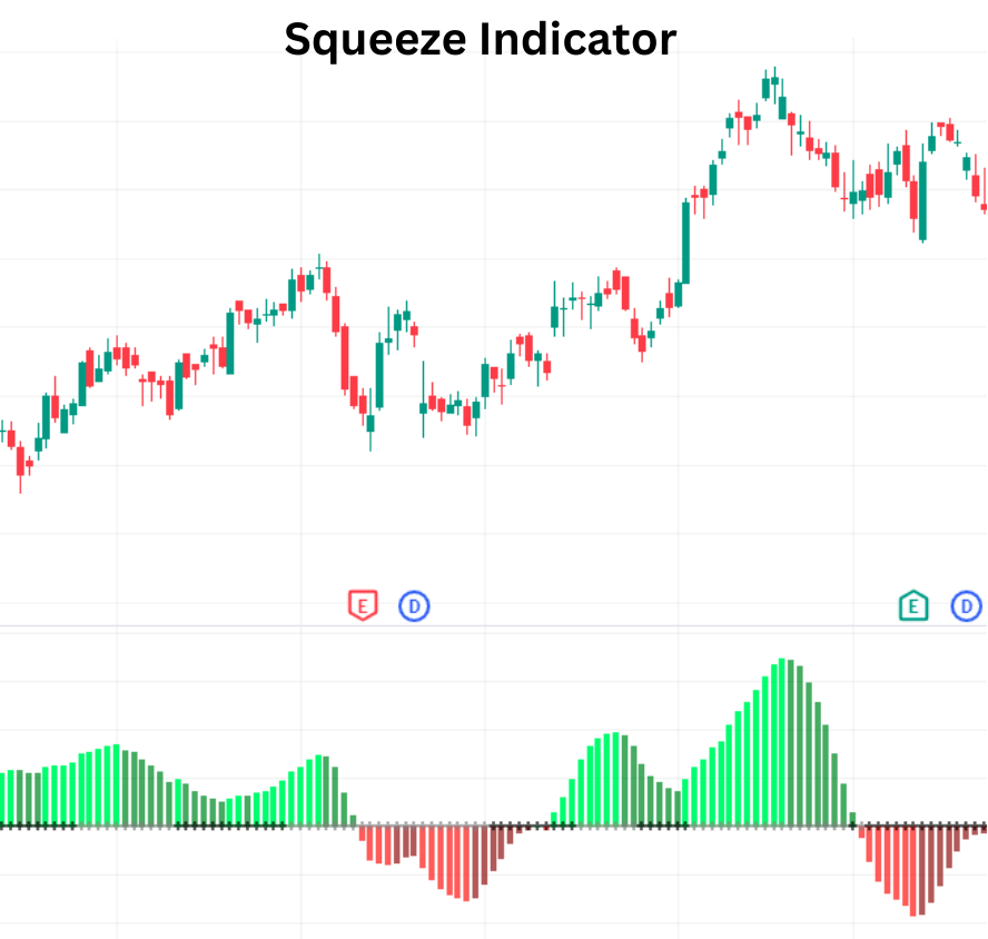 Squeeze Indicator Famous For Trading | XCalData Blogs