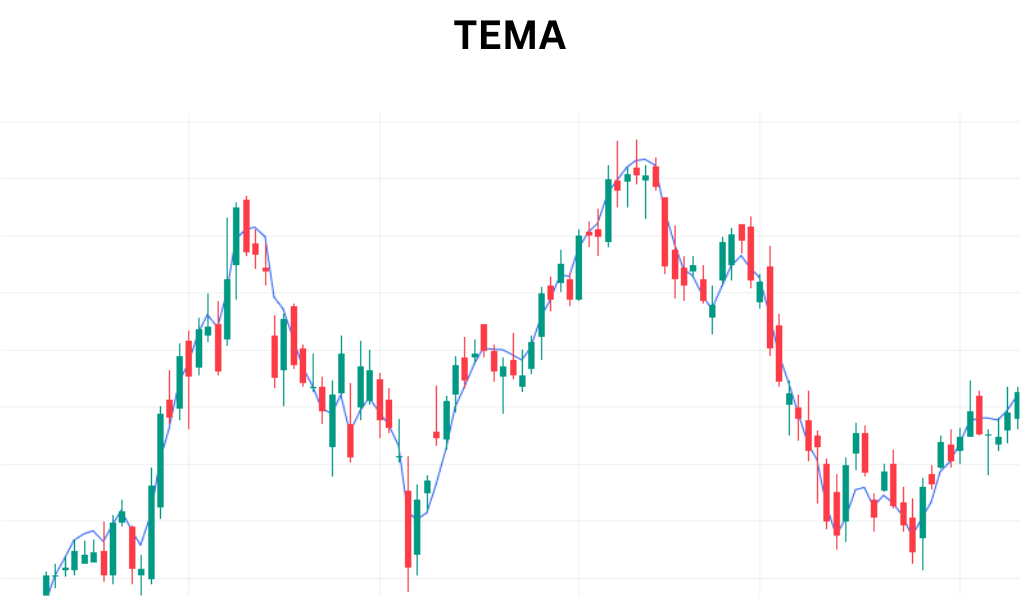 Mastering Trends With TEMA: A Comprehensive Guide | XCalData Blogs
