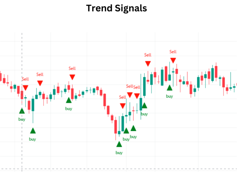Unlocking Market Potential With Trend Signals (TSignals) | XCalData Blogs