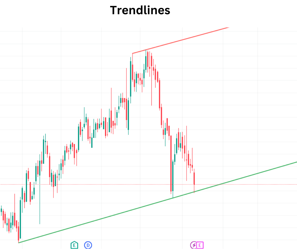 Mastering Trendlines: Basic For Traders | XCalData Blogs