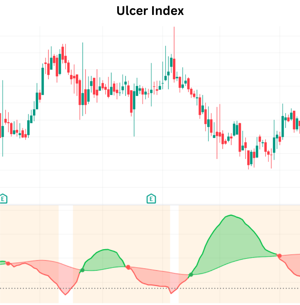 Navigating Market Risks With Ulcer Index (UI) | XCalData Blogs