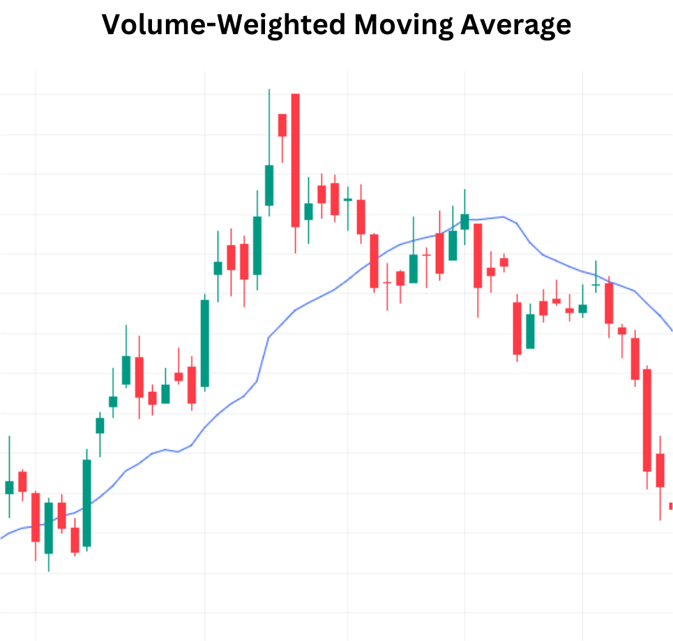 Become Trading Expert With Volume-Weighted Moving Average (VWMA) | XCalData Blogs