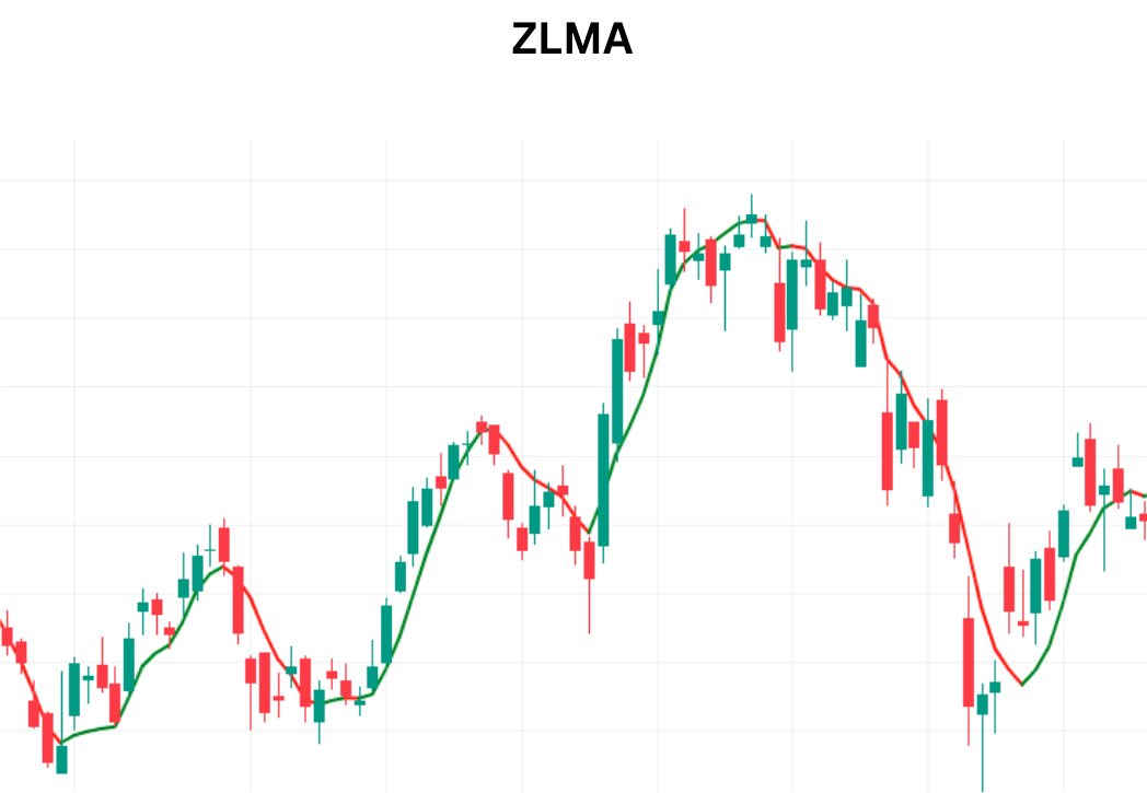 Terrific Tool Of Trading : Zero-Lag Exponential Moving Average (ZLMA ... Terrific Tool Of Trading : Zero-Lag Exponential Moving Average (ZLMA ...