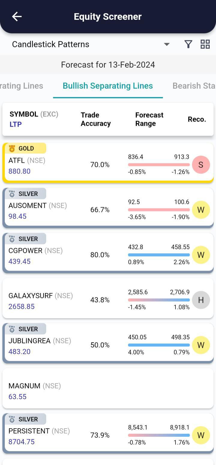 Bullish Separating Lines Pattern: Unveiling Potential Uptrends In ...