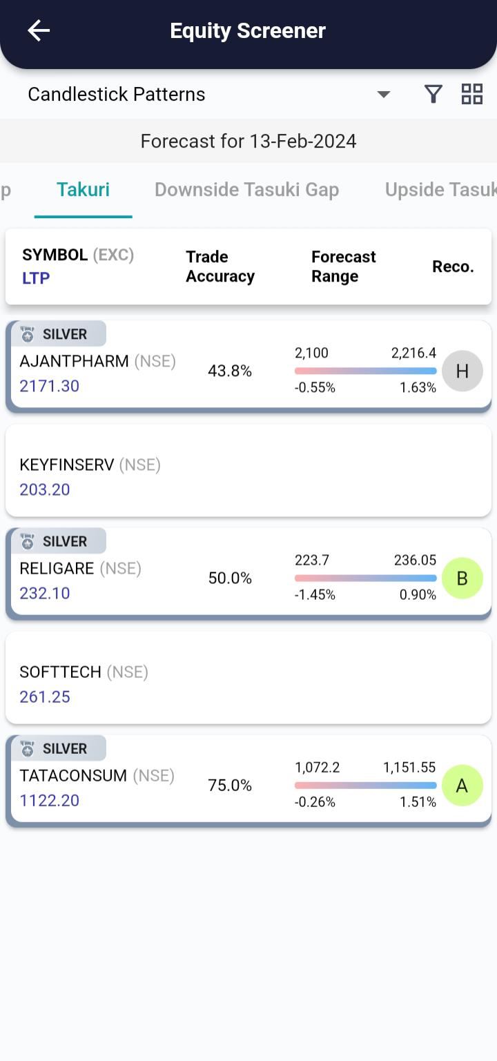Takuri Pattern: A Strategic Insight Into Market Exhaustion | XCalData Blogs