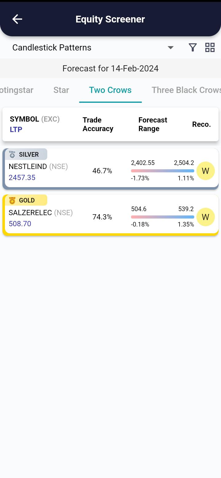 Two Crows Pattern: Navigating Bearish Signals With Candlestick Analysis ...