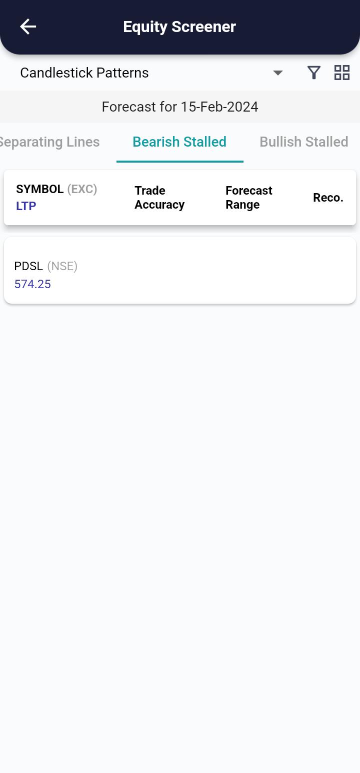 Bearish Stalled Pattern: Decoding Potential Market Reversals | XCalData ...