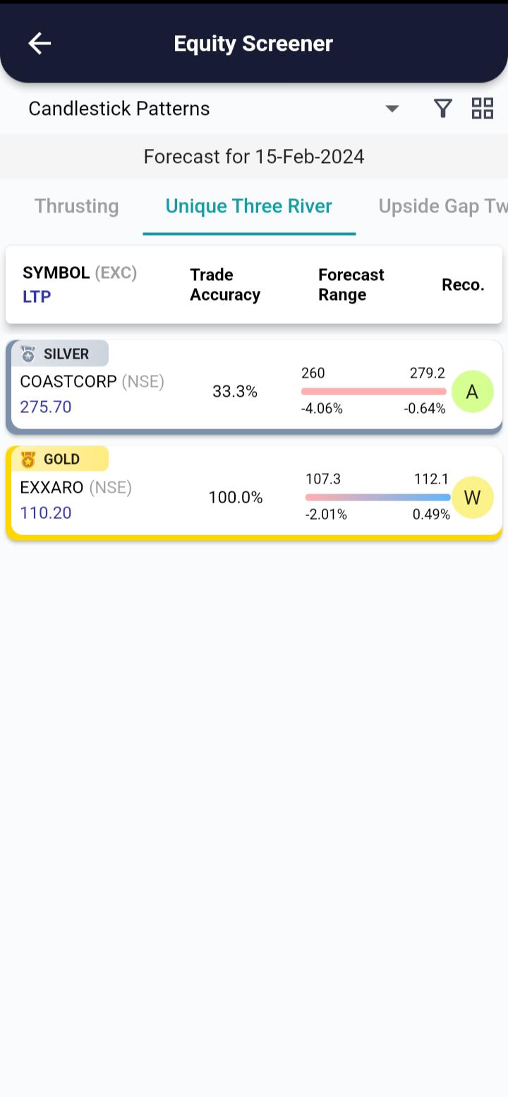 Unique Three River Pattern: Unveiling Potential Bullish Continuations ...