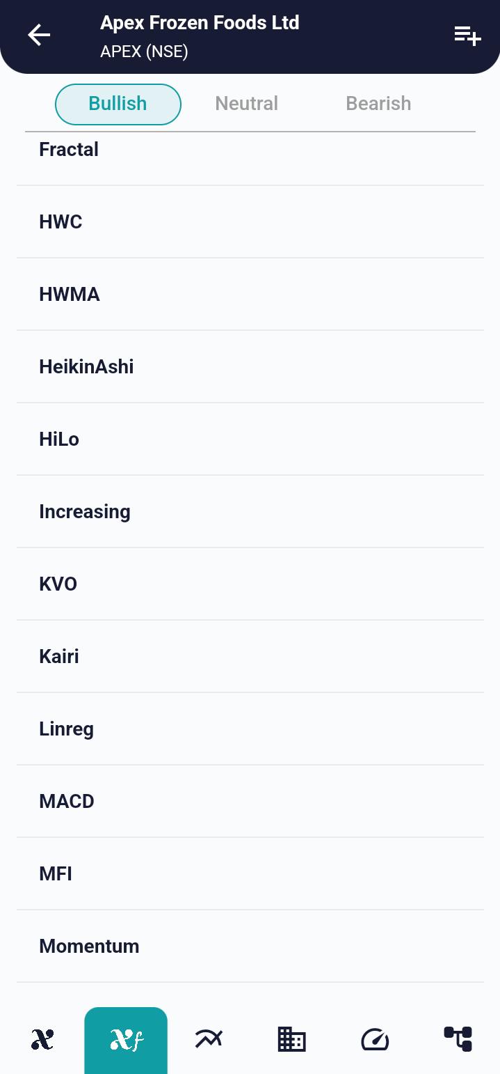 Strong Ride On Market Waves With Momentum Indicator | XCalData Blogs