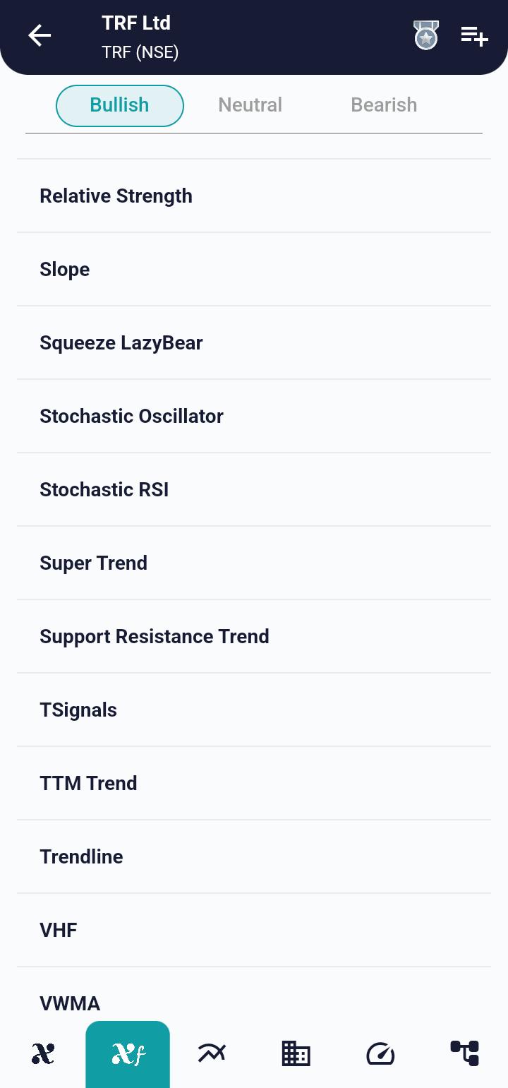 Mastering Market Trends With The Supertrend Indicator | XCalData Blogs