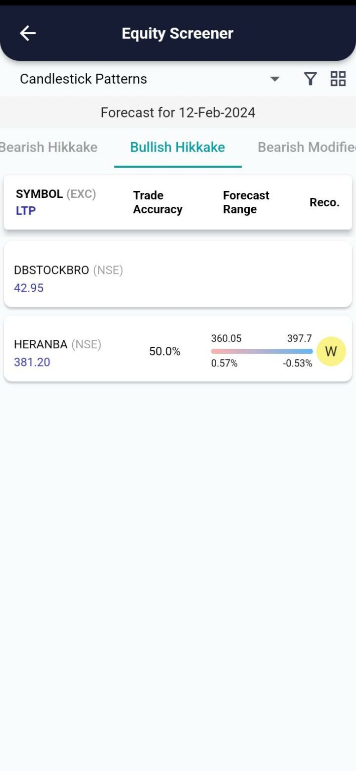Bullish Hikkake Pattern: Navigating Market Dynamics For Potential ...