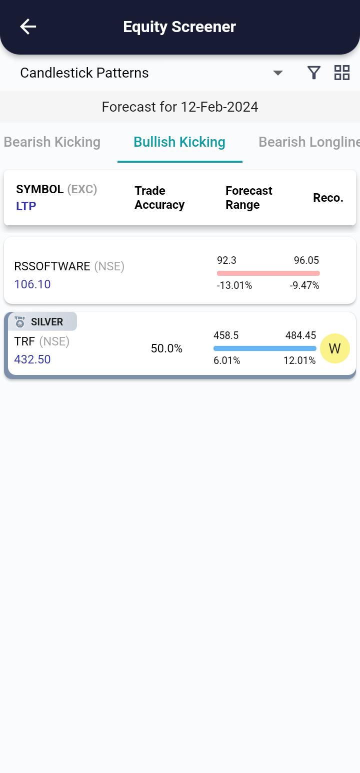 Bullish Kicking Pattern: Illuminating Paths To Market Reversals ...