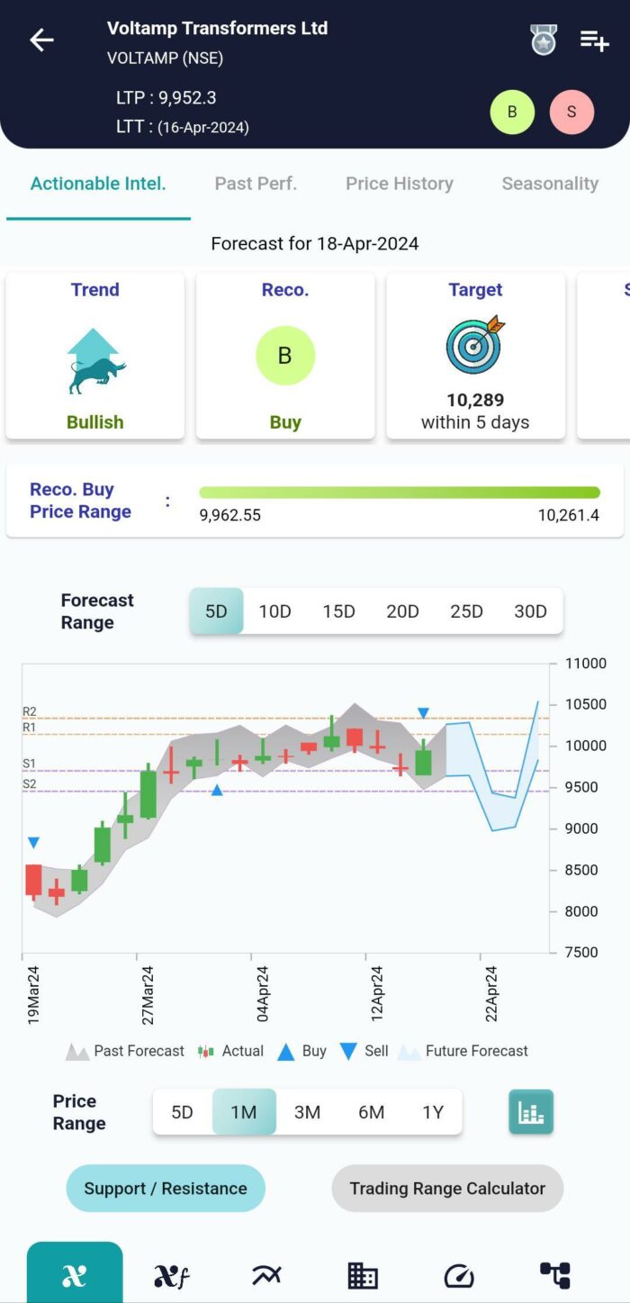 #VOLTAMP (NSE) Stock Report | 18 Apr 2024 | XCalData Blogs