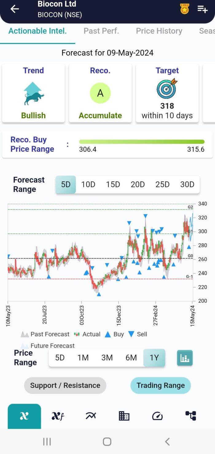 #NBCC (NSE) Stock Report | 09 May 2024 | XCalData Blogs