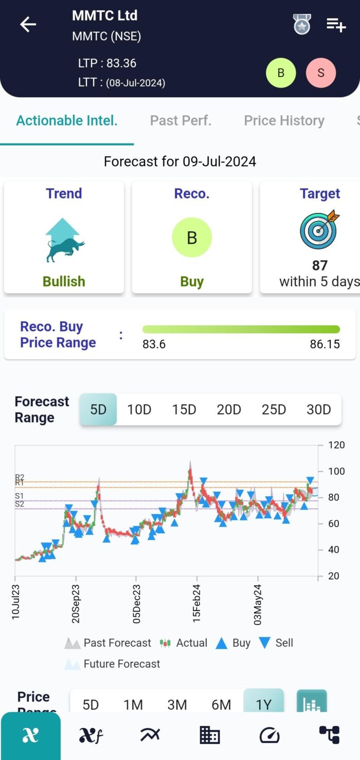 #MMTC (NSE) Stock Report | 09 Jul 2024 | XCalData Blogs