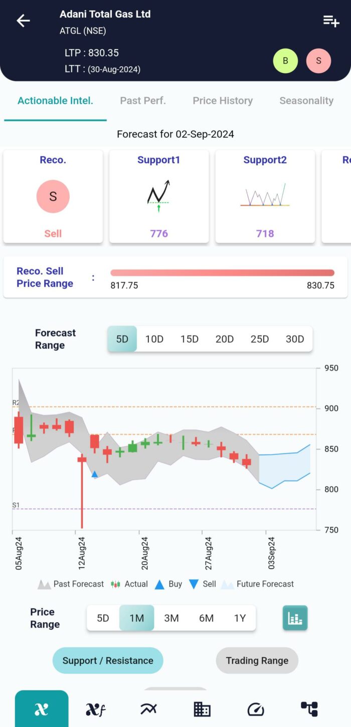 #ATGL (NSE) Stock Report | 02 Sep 2024 | XCalData Blogs