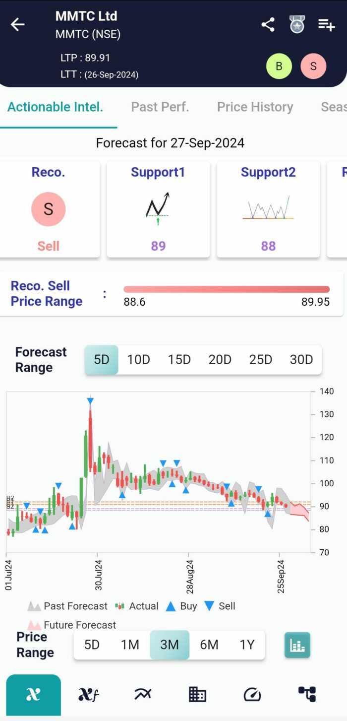 #MMTC (NSE) Stock Report | 27 Sep 2024 | XCalData Blogs